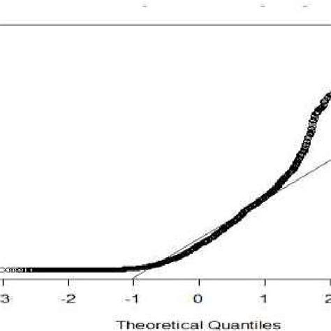 Number Of Property Crime Q Qplot Download Scientific Diagram