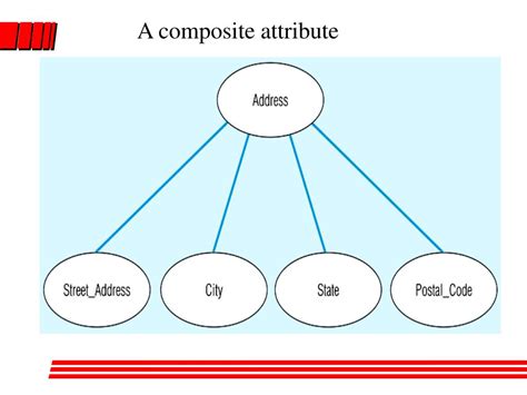 Ppt Conceptual Data Modeling Chapter Powerpoint Presentation Free