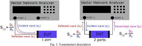 Figure 1 From Verification Of Gan Hemt Spice Models Using An S Parameters Approach Semantic