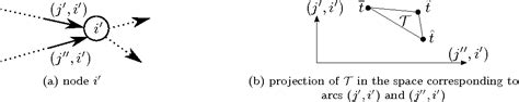 Figure 1 From The Robust Vehicle Routing Problem With Time Windows