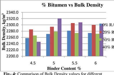 Figure 4 From Laboratory Investigation On Hot Mix Asphalt Using Reclaimed Asphalt Pavement Rap