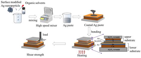Nanomaterials Free Full Text High Strength Die Attach Joint
