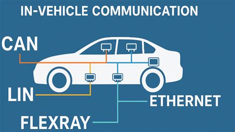 Software Defined Vehicle Architecture Part 02 CSEE