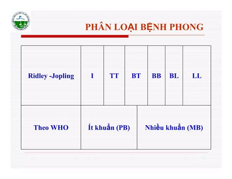 BỆnh Phong Pdf