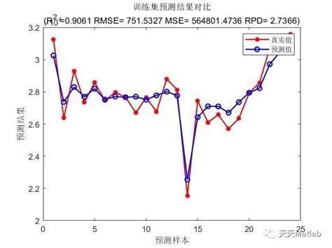 【matlab股票价格预测】基于遗传算法ga优化bp神经网络的多变量股票价格预测（附matlab代码） Csdn博客