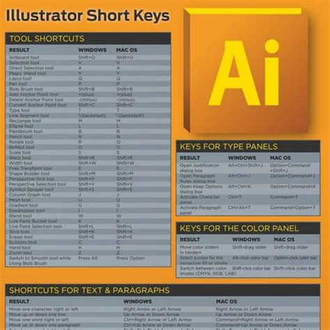 Coreldraw Shortcut Keys Complete List Of Keyboard Shortcuts For Corel