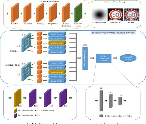 Figure 1 From Self Supervised Few Shot Learning For Real Time Traffic