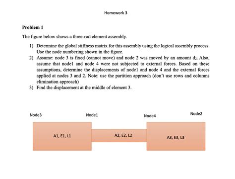 Solved The Figure Below Shows A Three Rod Element Assembly