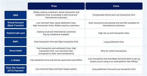 2023 Top Payment Methods In Indonesia Online And Offline