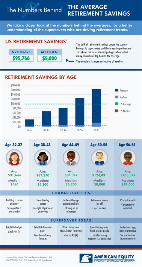Retirement Age France 2024 Fredia Lesley