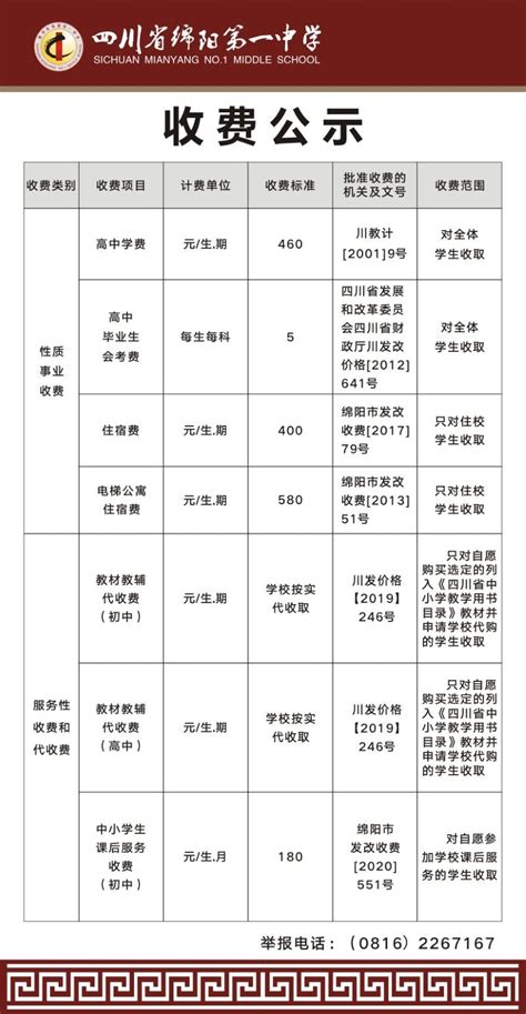 绵阳一中收费公示 四川省绵阳第一中学