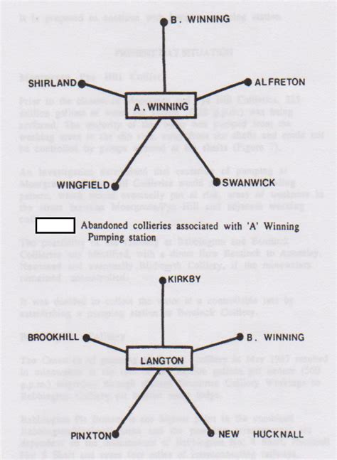 South Yorkshire Nottinghamshire And Derbyshire Coalfield Drainage Clean Rivers Trust