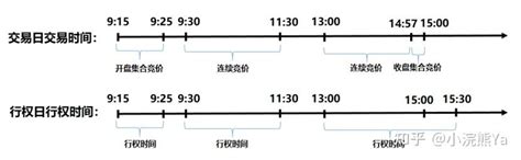 期权的交易规则是怎样的我们需要注意什么开期权账户有什么条件呢 知乎