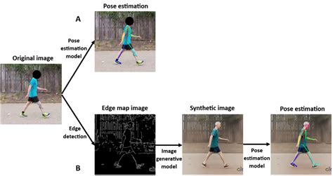 231207854 Diffusion Models Enable Zero Shot Pose Estimation For