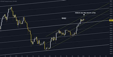 Ender Bybit Btcusdt P Btc Usdt Tradingview