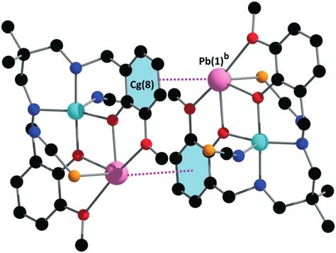 Supramolecular Dimer Of The Complex Generated Through Cation⋯π