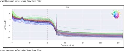 Figure 3 From Electroencephalogram Based Depression Detection Using