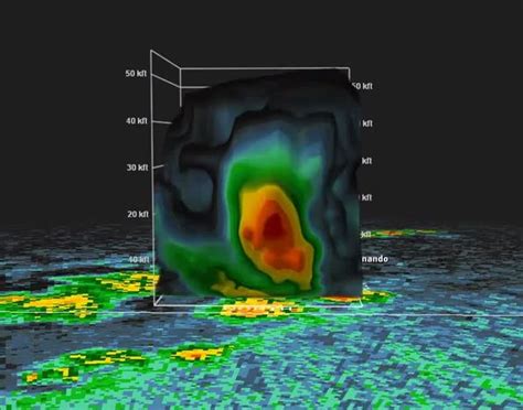 Microburst Detection And Avoidance A New Method To Identify The