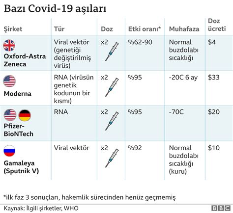 Covid 19 İngilterede Onaylanan Aşıların Güvenli Olduğuna Kim Nasıl