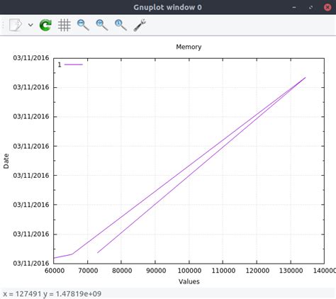 Bash How To Convert Epoch To Human Readable Time Properly In Gnuplot