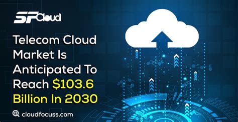 Telecom Cloud Market Is Anticipated To Reach 103 6 Billion In 2030