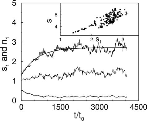 Figure 1 From Aggregation Kinetics In A Model Colloidal Suspension Semantic Scholar