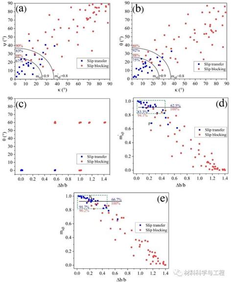 北工大and浙大《ijp》：原位研究in718晶间滑移传递行为 知乎