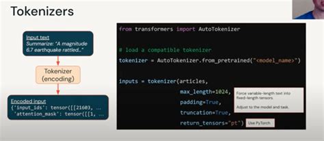 Databricks Llm In Production By Sangeetha Venkatesan