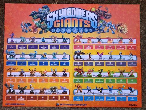 Skylanders Giants Names