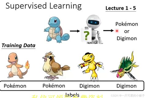 2022李宏毅老师机器学习课程笔记李宏毅老师的课程怎么学习 Csdn博客