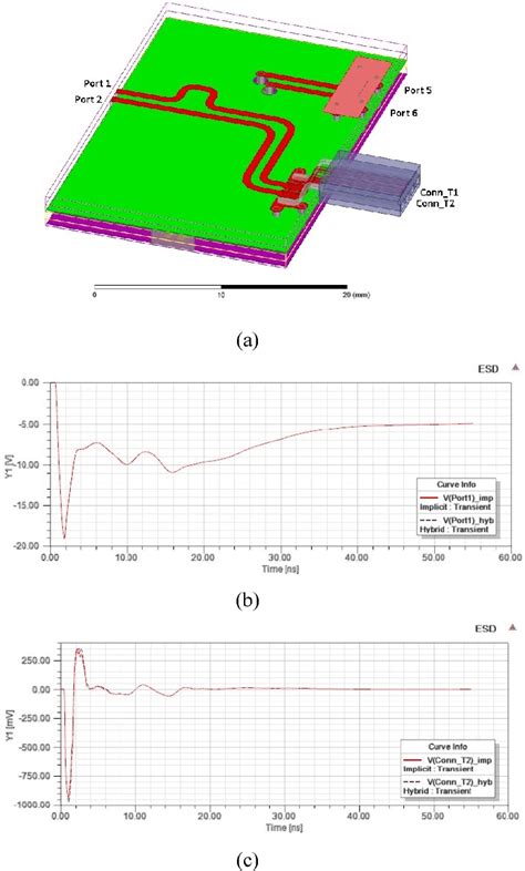 Figure 1 From Comparison Of Hybrid And Fully Implicit Time Domain