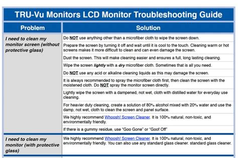 LCD Monitors A Guide To Fix The Most Common Problems By Jose Antunes