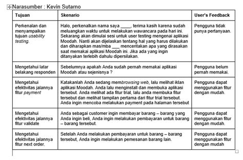 Quality Assurance Ux Research Usability Testing And Evaluation By Andhar Dezan Moodah Pos