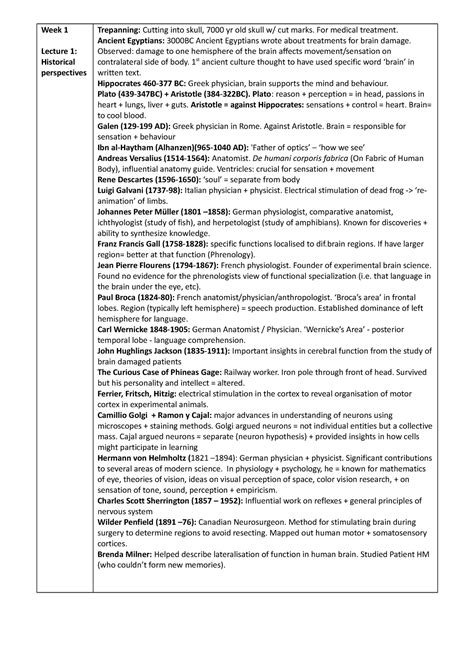 Brain And Behaviour Lecture 1 Notes Week 1 Lecture 1 Historical