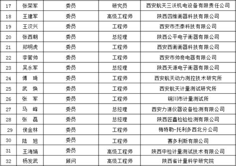 陕西省质量衡器计量技术委员会委员 陕西省计量科学研究院