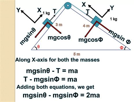 Masses On A Slope Connected With String Pptx Physics Science