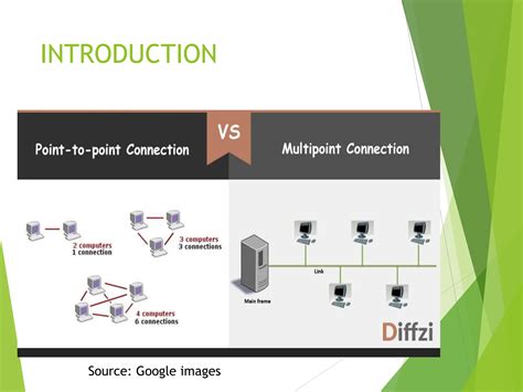 Computer Networks Ieee 802 3 Standard 2021 Pptx