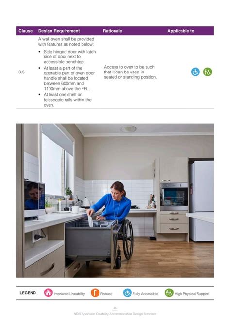 NDIS Specialist Disability Accommodation Pdf