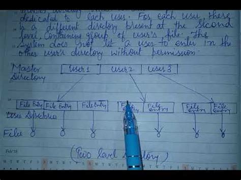 Directory Structure Part1 YouTube