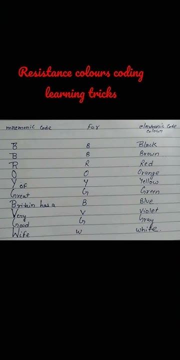 Trick For Learn Resistance Colour Coding Youtube