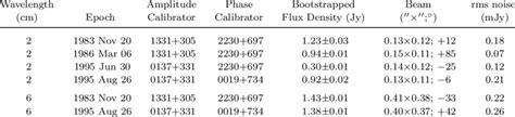 observational parameters download table