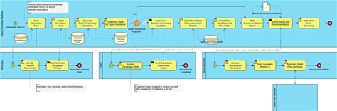 Online BPMN Diagram Tool