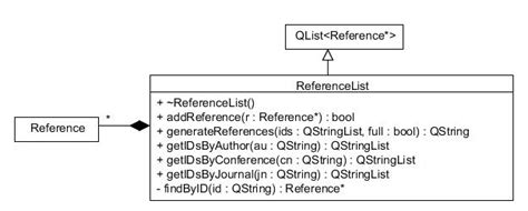 Question 1 Given Below Is A Uml Class Diagram That