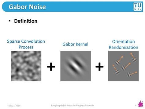sampling gabor noise in the spatial domain ppt download