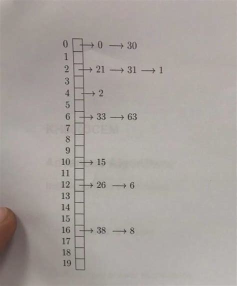 Solved Question Chegg