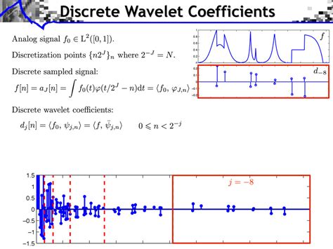 Signal Processing Course Wavelet Processing Speaker Deck