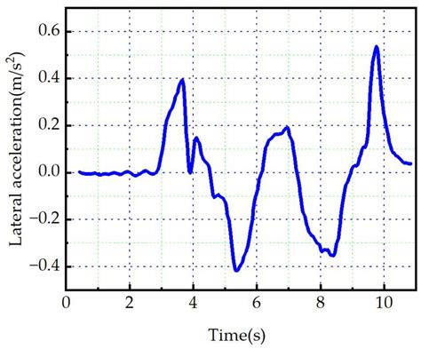 An Obstacle Avoidance Path Planning And Evaluation Method For