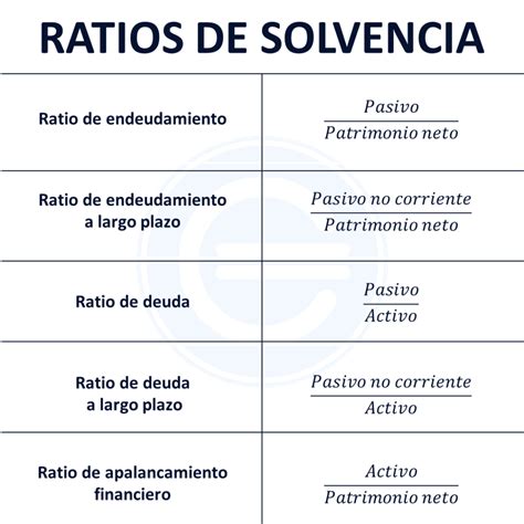 Ratio De Solvencia Fórmula Interpretación Y Ejemplos