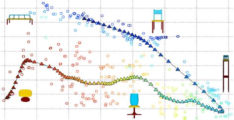 nonlinear dimensionality reduction for a dataset in a threedimensional