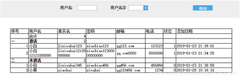 Finereport 根据表字段分组序号统计帆软累计序号 Csdn博客